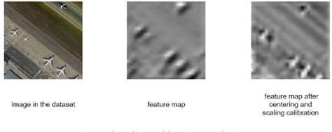 figure 1 from aircraft target detection in remote sensing images based