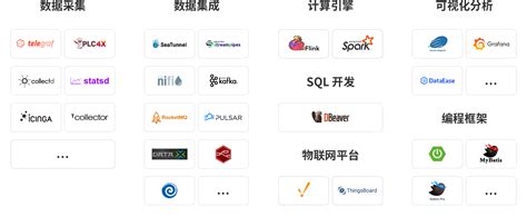apache iotdb 物联网时序数据库 天谋科技timecho