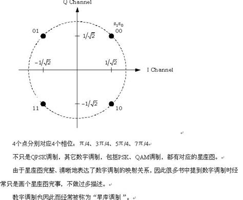 深入浅出通信原理连载22 40（python代码版） Csdn博客