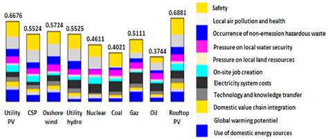 Design And Implementation Of An Intelligent Anfis Controller On A Raspberry Pi Nano Computer For