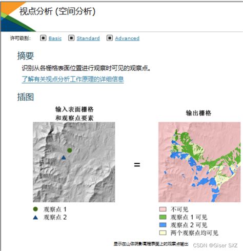 Arcgis空间分析学习笔记分享（全国大学生gis应用技能大赛）arcgisdem数据分辨率对高程值的影响实验 Csdn博客