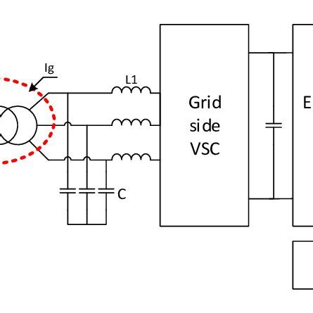 Description Of The Grid Emulator Download Scientific Diagram