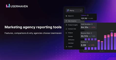 Web Analytics Dashboard Examples And How To Create Your Own