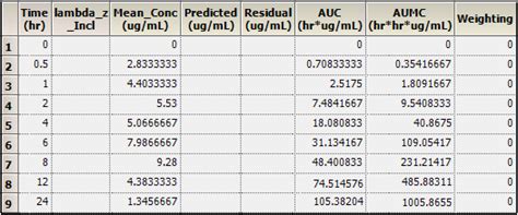 Example Sparse Sampling NCA