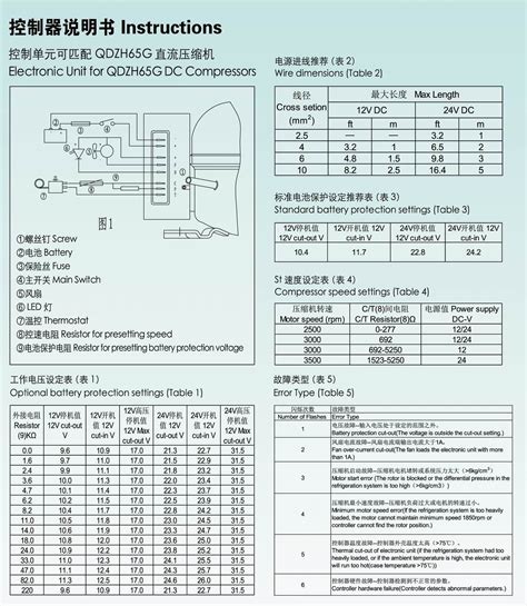 Electric controller for made in china dc compressor qdzh25g 12v/24v ...