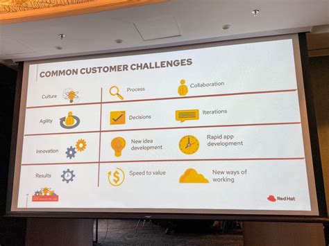 Red Hat Open Innovation Labs Accelerating APAC Enterprises The Open Source Way