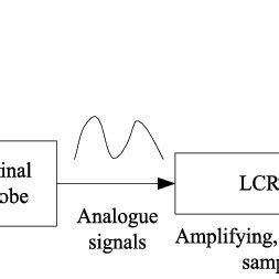 E Schematic Diagram Of Electrical Property Testing Download Scientific Diagram