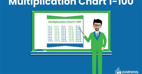 Learn The Multiplication Chart 1 100