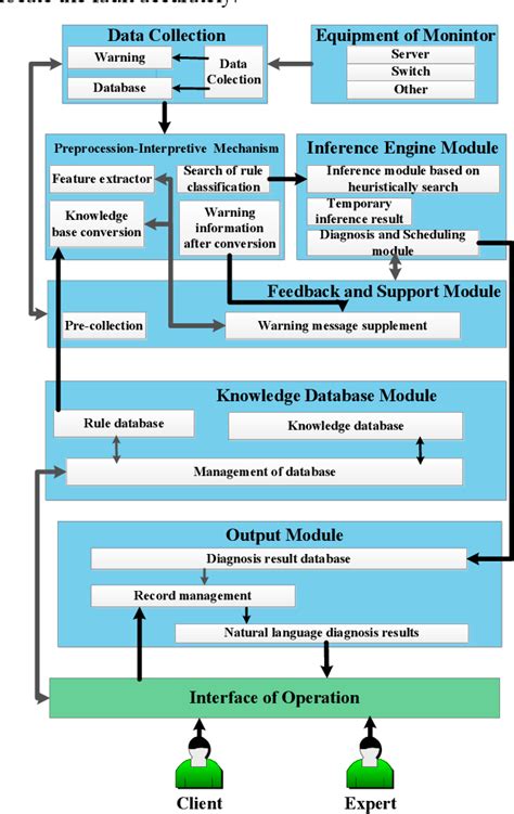 figure 1 from a fault prediction system for the complex satellite