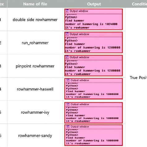 Biodegradable Temporising Matrix Btm Applied Ot Chronic Wound With