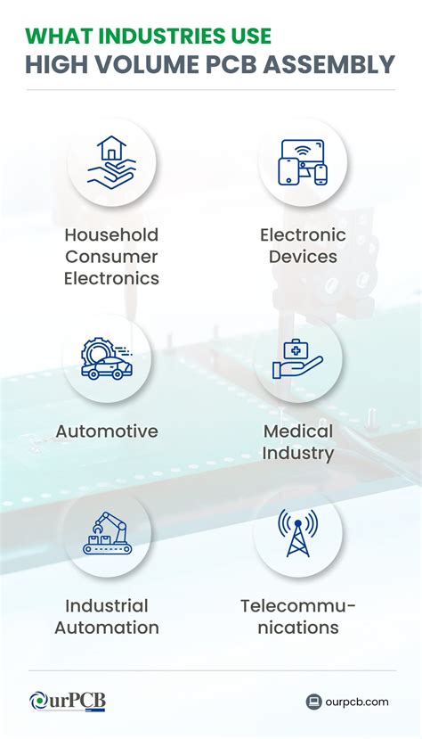 High Volume Pcb Assembly Services Usa