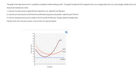 Solved The Graph To The Right Shows A Firm In A Perfectly Chegg Com