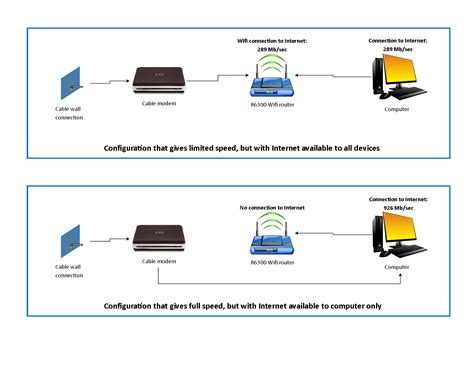 solved question about how to connect cable modem router netgear