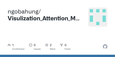 Github Ngobahung Visulization Attention Map