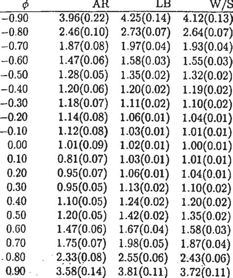 Comparison Of Forecast Mse Download Table
