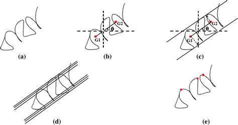 A Online Handwritten Bangla Word Sample Having Skew B C Skew Download Scientific Diagram