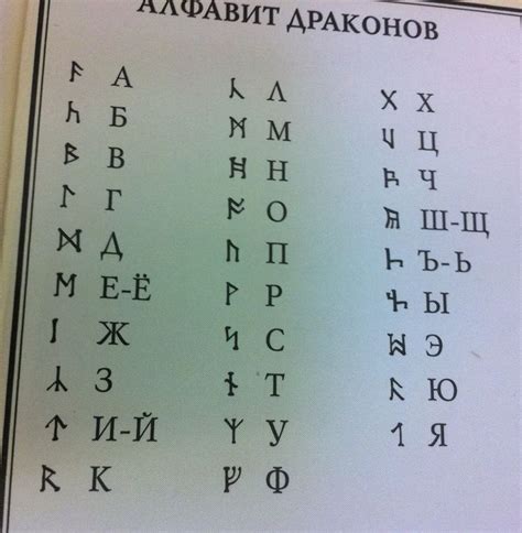 Алфавит драконов Алфавит Подсказки писателю Рукописные буквы