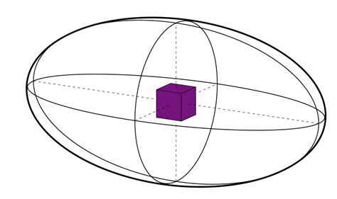 Asymptote Draw An Ellipsoid Contour Tex Latex Stack Exchange