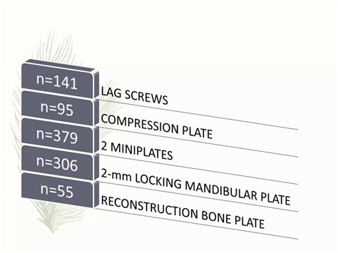 Open Reduction And Internal Fixation Of Combined Angle And Body Symphysis Fractures Of The