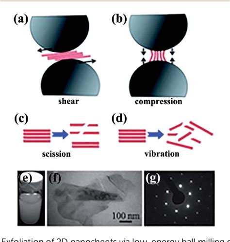 Figure 1 From Polymer Composites Based On Hexagonal Boron Nitride And Their Application In