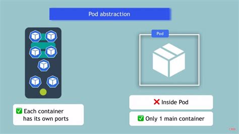 akram ali on linkedin didn t know why kubernetes provide pod
