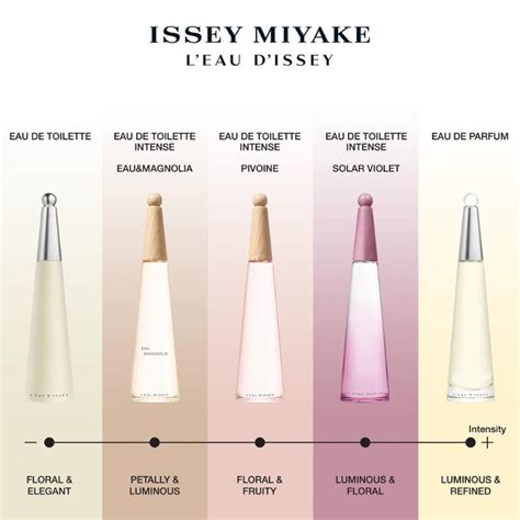 Issey Miyake L'eau d'Issey Solar Violet Eau de Toilette Intense