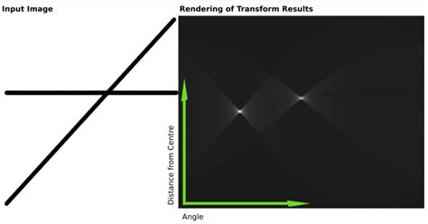 Opencv 霍夫线变换opencv霍夫线变换 Csdn博客