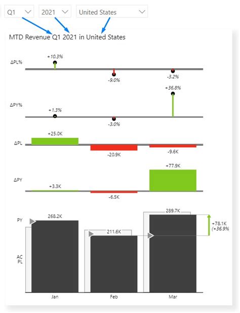 Managing Elements In Zebra Bi Charts Legends Labels Axis Zebra Bi Knowledge Base