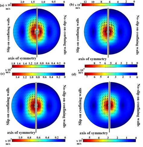 Steady State Velocity Profile Around A Laser Irradiated Nanoparticle In