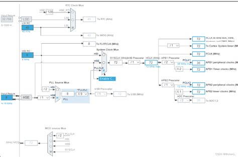 【stm32f103】hc Sr04超声波测距stm32f103超声波 Csdn博客