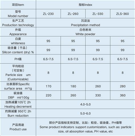 中国山东省领先的二氧化硅和硅石制造商 中联化工有限公司，专注于食品、调味品、涂料等高端工业应用。值得信赖的供应商，拥有强大的研发能力和多项