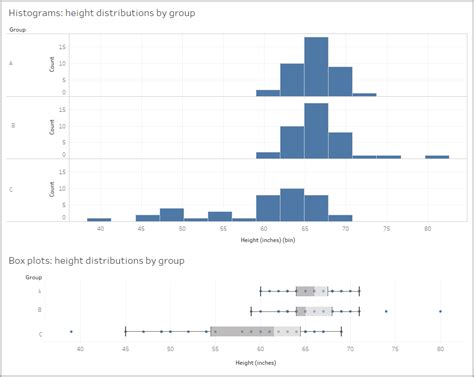 Usar Diagramas De Cajas Para Mostrar Distribuciones De Variables