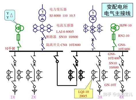 电力识读图解（电力系统、电力网、电力系统电路图）归总式原理图 Csdn博客