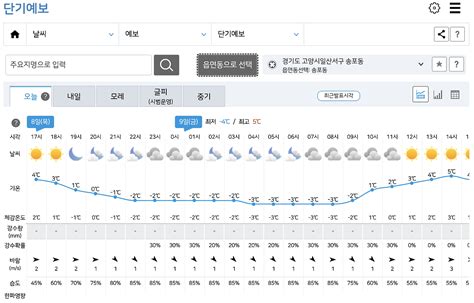 기상청 동네예보 바로가기 시간별 동네예보 실시간 레이더