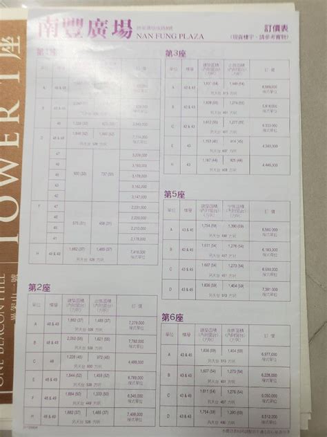 麗都花園1座230畢架山12317座1件100南豐廣場120福仁大廈170百達中心200永發大廈170 威邦商業
