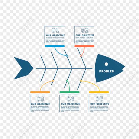Mind Map Training Fishbone Diagram Information Flow Chart Step Mind