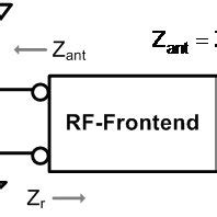 A Conventional Impedance Matching B Variable Impedance Matching