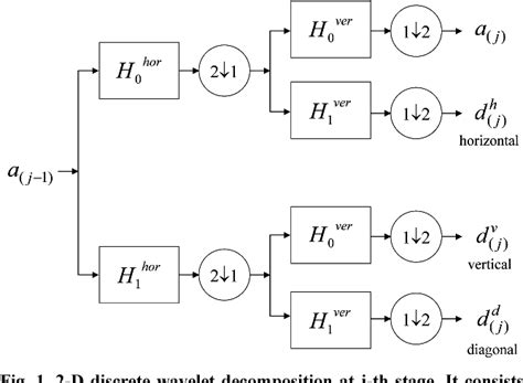 Figure 1 From Soft Sensor Design Using Image Analysis And Its