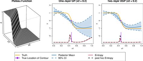 Figure 2 From Contour Location For Reliability In Airfoil Simulation Experiments Using Deep
