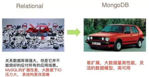 mongodb的最合理用法。 知乎