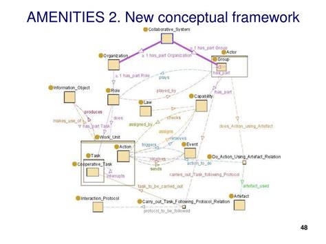 ppt modelling and analysis of cscw systems an ontology driven