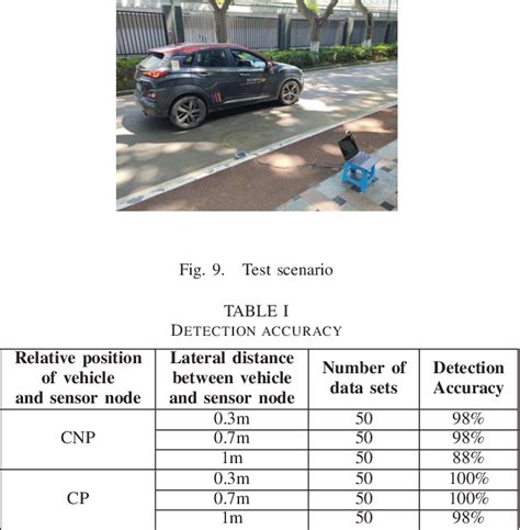 Figure 9 From Geomagnetic Sensor Based Abnormal Parking Detection In