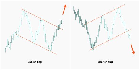Top Chart Patterns For Scalping 5 Patterns To Boost Your Trading Strategy