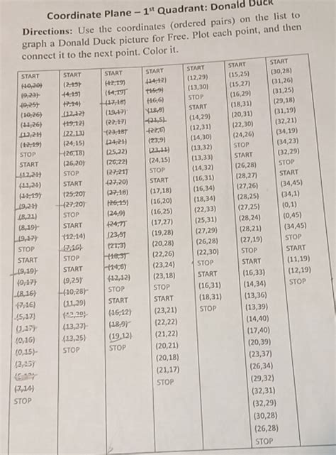 Solved Coordinate Plane 1 St Quadrant Donald Duck Directions Use The Coordinates Ordered
