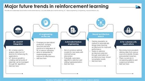 Major Future Trends In Reinforcement Learning Mastering Reinforcement Ppt Example Ai Ss V Ppt Sample