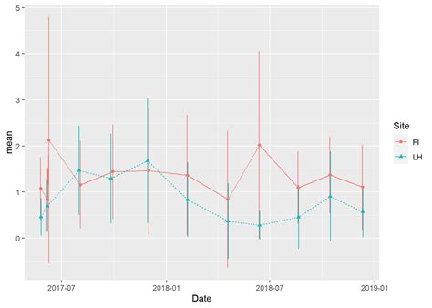 chapter 3 making plots coding bookdown for emrr
