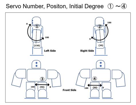 Stem Raspberry Pi Pico Open Rc Walking Robot By Angato Download
