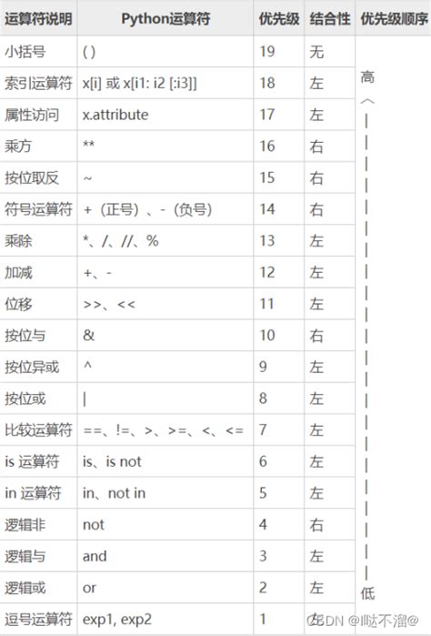 Python中的短路运算short Circuiting应该注意哪些问题python 短路与 Csdn博客