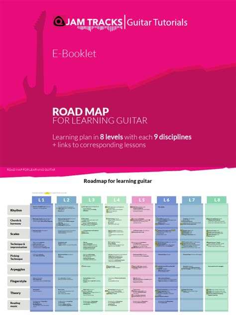 E Booklet Roadmap For Learning Guitar Pdf Scale Music Chord Music