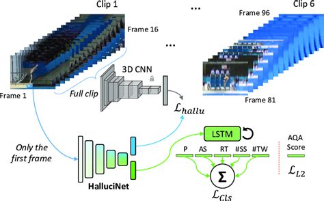 Detailed Action Recognition And Action Quality Assessment Models Download Scientific Diagram